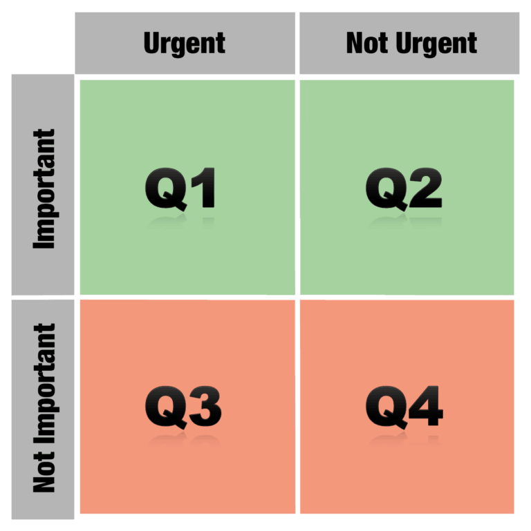 How to Prioritize Your Todo List With A Sheet of Paper