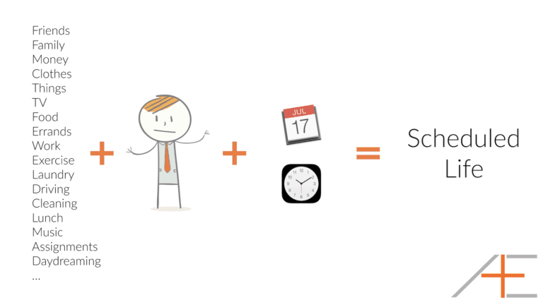 5 Things You Need for a Successful Personal Productivity System