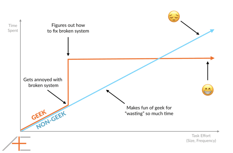 Systems Thinking | Asian Efficiency