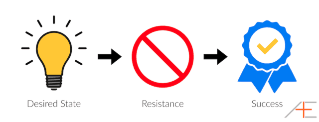 Why Willpower Won't Work (and What You Should Use Instead)