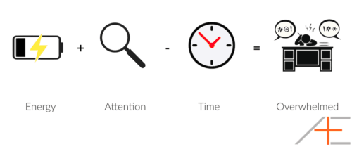 5 Ways For Busy People To Increase Their Energy And Get Things Done ...