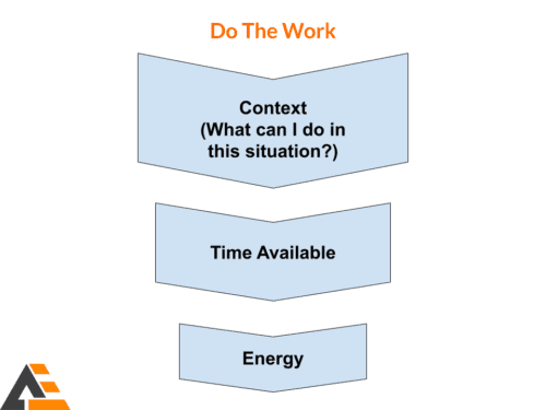 The GTD Workflow Map, Explained - Asian Efficiency