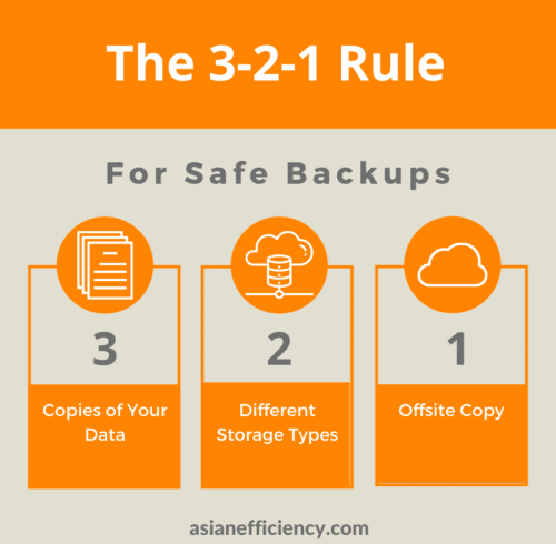 How To Backup And Keep Your Data Safe - Asian Efficiency