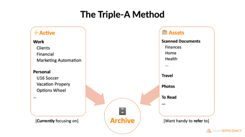 Digital Organization Challenge Day 4: Keep Things Clear and Focused ...